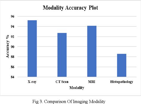 Figure 3 From Exploring Convolution Neural Networks For Image