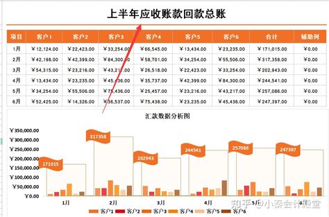 聪明的会计都在用：45个应收账款账龄分析表格，套用即可，快收藏 知乎