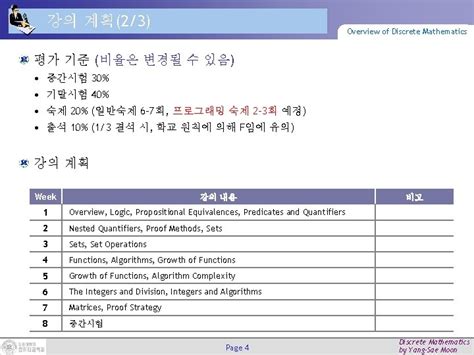Overview Of Discrete Mathematics Computer Science Programming Languages