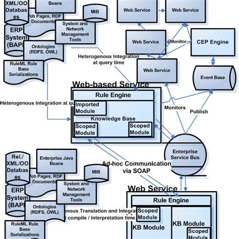 Example Rule Based Workflow Download Scientific Diagram