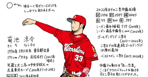 広島東洋カープ キャッチボールでも身軽な菊池涼介選手 Higehenのイラスト Pixiv