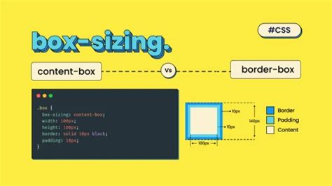 Perbedaan Antara Content Box Dan Border Box Dalam Css — Minarsih Tech