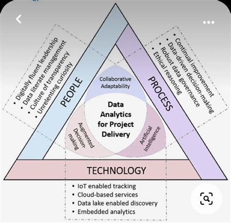 Tom What Is A Target Operating Model Artofit