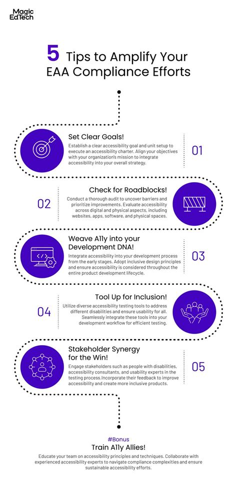 Magic Edtech On Linkedin Edtech Eaa Eu Accessibility Strategies Tuesdaytips Inclusivity