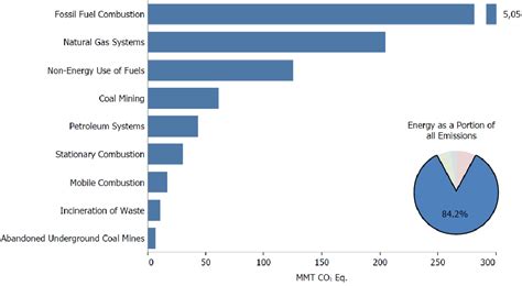Figure 11 From Borophene And Carbon Nitride Nanosheets For Energy
