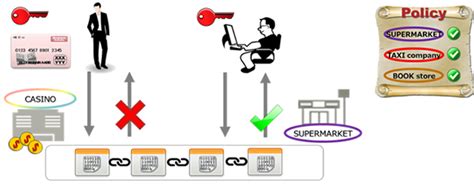 Fujitsu Bolsters Blockchain Security Technology Fujitsu Global