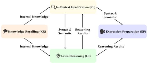 the four stage framework on human thinking llms reasoning download