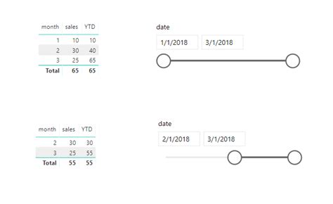 Solved Can U Also Do Filter To Date Calculations Microsoft Fabric