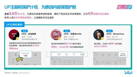 哔哩哔哩（b站）创作者生态报告 哔哩哔哩