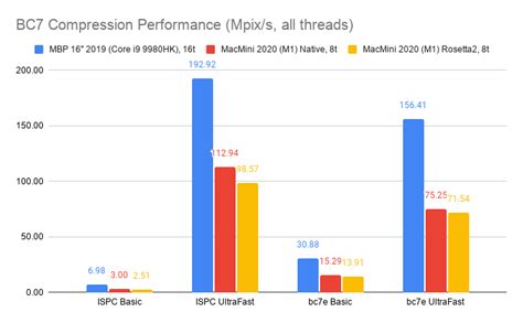 Texture Compression On Apple M1 · Aras Website