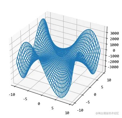 Matplotlib绘图基础之3D图形绘制详解 python 脚本之家