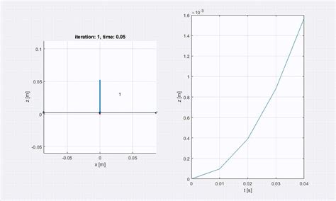 github dheerubhai 101 quadcopter trajectory follower trajectory