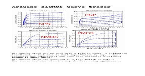 Pdf Arduino Bicmos Curve Tracer Idea2ichtml Bicmo · · 2011 10