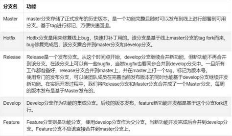 Gitlab中merge Request操作说明gitlab Merge Request Csdn博客
