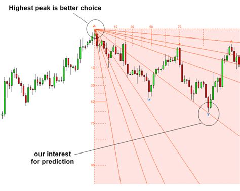 New Version Of Fractal Pattern Indicator Coming Soon 16 April 2020