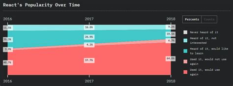 Вопросы собеседования React разработчиков необходимая информация для