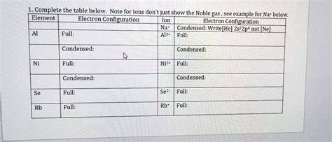 VIDEO Solution Complete The Table Below Note For Ions Don T Just