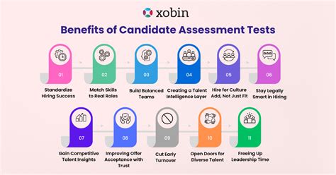11 Benefits Of Using Candidate Assessment Tests In Hiring