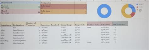 Be Your Google Sheet Automation Expert By Techforsys Fiverr