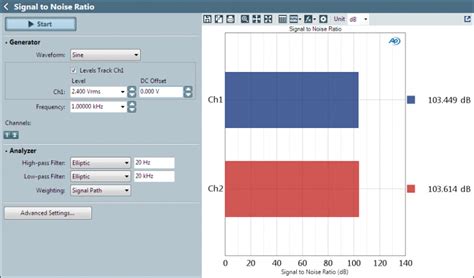 The Six Basic Audio Measurements Electronic Products TechnologyElectronic Products Technology