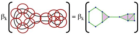 entropy free full text topological data analysis for multivariate