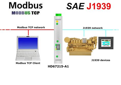 J1939 to Modbus TCP 標高電子 PEAK SYSTEM 台灣獨家代理 Kvaser 正式經銷CANbus 解決方案專家