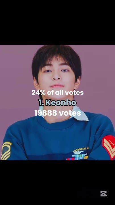 Most Biased Cortis Member🔥 Kpop Cortis Hybelabels Fypシ゚viral