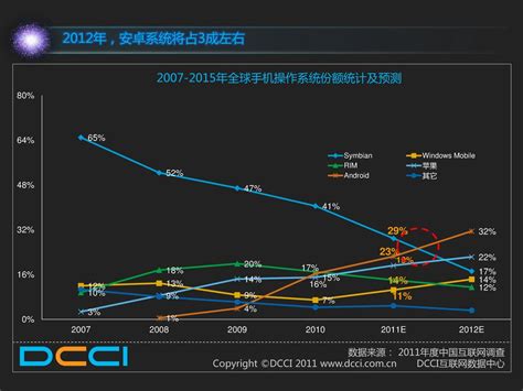 Dcci Data Center Of China Internet Ppt Download