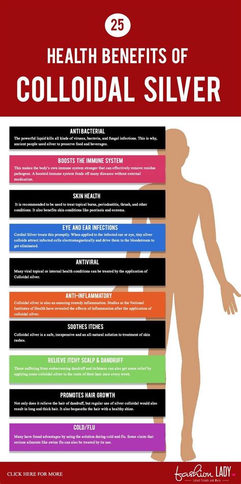 Colloidal Silver Vs Colloidal Copper At Kristopher Chambers Blog