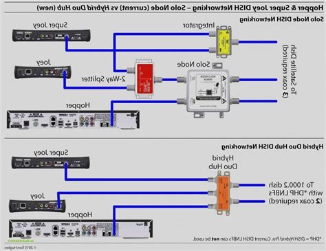 Telephone Interface Wiring Telephone Network Interface Wirin