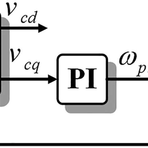 Common Bus Three‐phase Voltages And Active Load Three‐phase Currents In