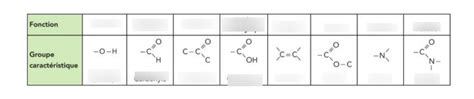 Diagramme De Biochimie Fonction Et Groupe Caractéristique Quizlet