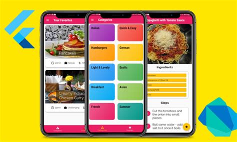 Develop Your Flutter Application From Scratch By Techliciouspro Fiverr