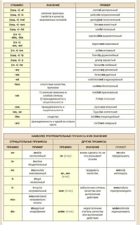 Algebra Ap Calculus Physics Formulas Physics And Mathematics Math