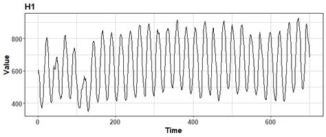 Bootstrapping Time Series For Improving Forecasting Accuracy R Bloggers