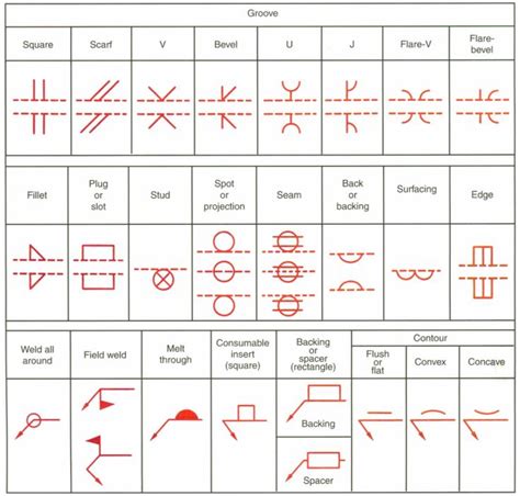 Best Welding Symbols Images On Pinterest