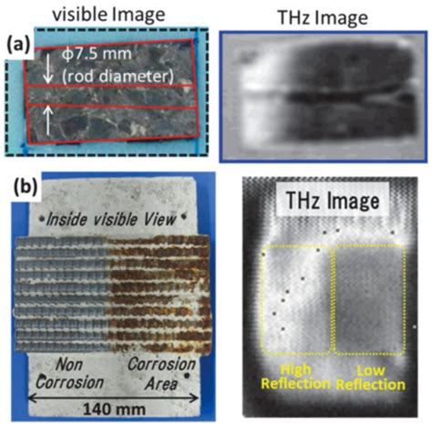 Non Contact Non Destructive Testing In Various Industrial Sectors With Terahertz Technology