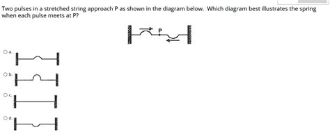 Two Pulses In A Stretched Pulse Meets At P String Approach As Shown In