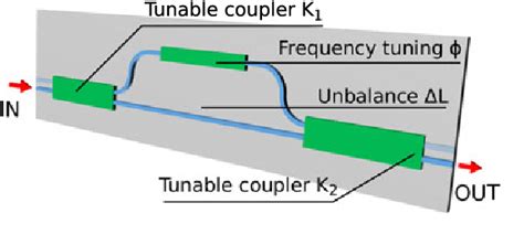 Figure 1 From Wideband Integrated Optical Delay Line Based On A Continuously Tunable Mach
