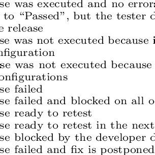 The Test Case Life Cycle Download Scientific Diagram