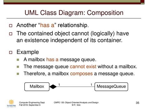Cmpe Object Oriented Analysis And Design September Class Meeting