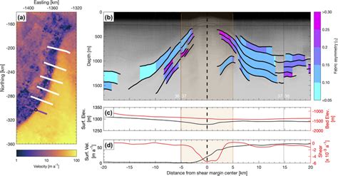 Quantification Of Azimuthal Fabric Asymmetry Locally Depth‐averaged Download Scientific