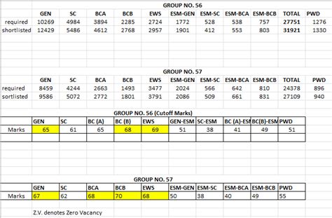 Cet Haryana Hssc Exam Date Admit Card Result Vacancy All Updates