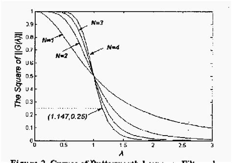Figure 2 From A Fast Region Merging Algorithm For Watershed