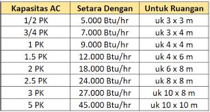 Ac Pk Untuk Ruangan Ukuran Berapa Sepositif Positive Community