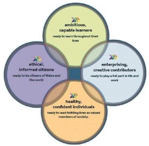 Curriculum Summary By Schudio Issuu