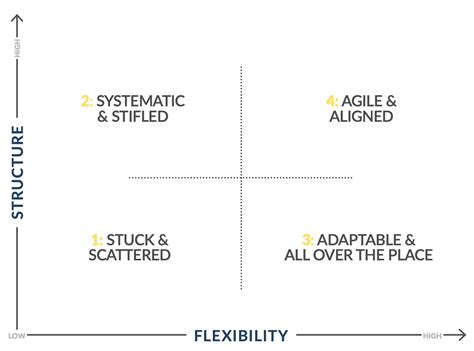 A Winning Approach To The Back To The Office” Dilemma Promote Structure And Flexibility