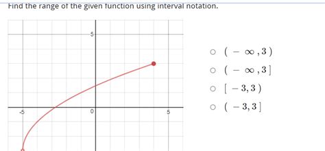 Solved Find The Range Of The Given Function Using Interval Chegg Com