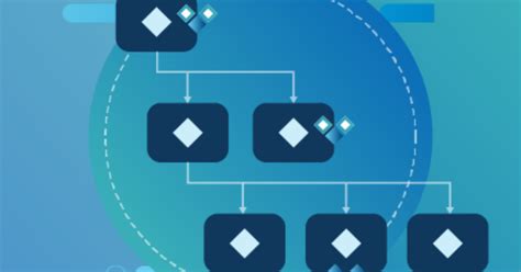 Effective Business Process Documentation Ssandc Blue Prism