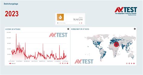 The Cyber Resilience Act And Its Impact On Security In The IoT Building Trust In The Digital